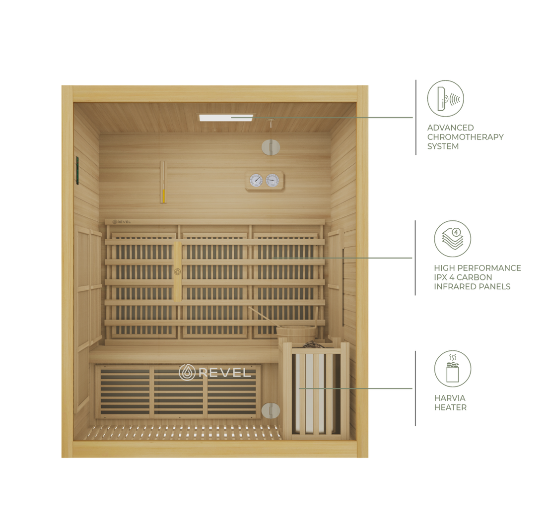 NordicWave 3 Person Infrared & Traditional Hybrid Sauna - Revel Saunas