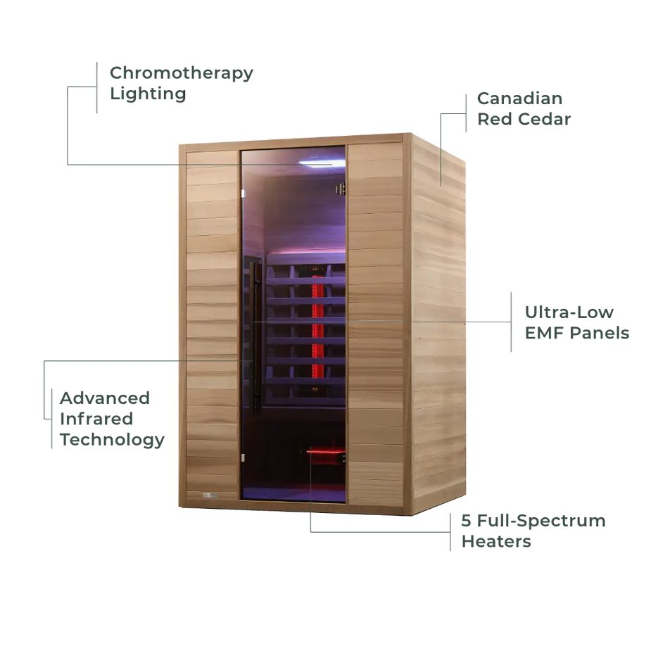 Far Infrared vs. Full Spectrum Saunas: Your Sauna Guide – Revel Saunas